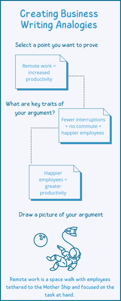 How to Make Creative Business Writing Child’s Play – Simply stated business
